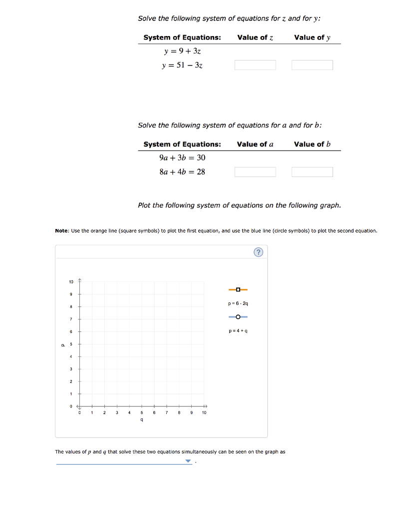 Solved Solve the following system of equations for z and | Chegg.com