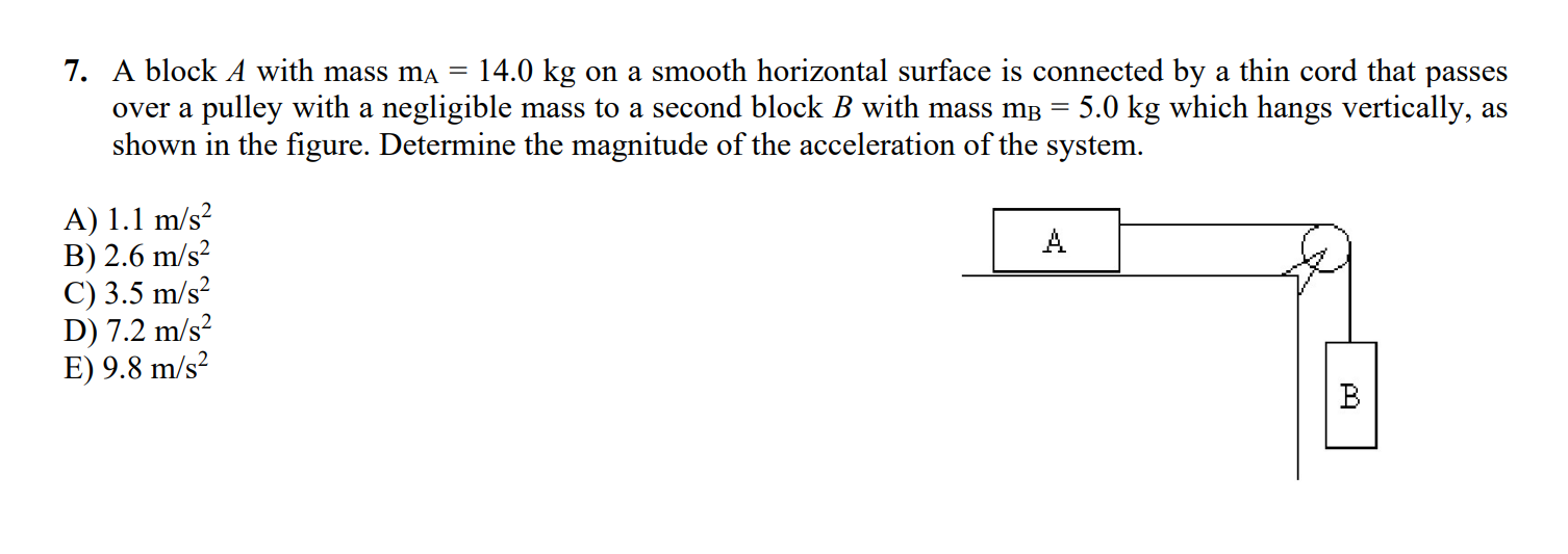 Solved A block A with mass m_(A)=14.0kg on a smooth | Chegg.com