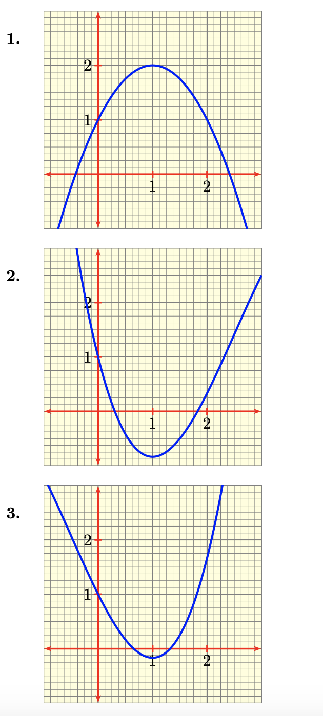 Solved Sketch the graph of a function g for which g(0) = 1, | Chegg.com