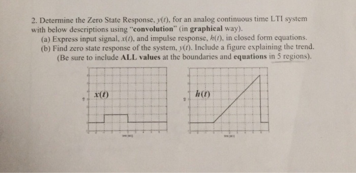 Solved 2. Determine the Zero State Response, yt), for an | Chegg.com