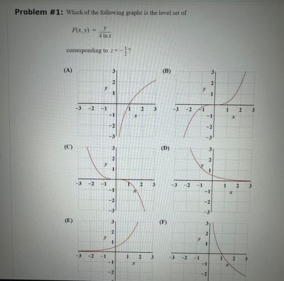 Solved Problem \#1: Which of the following graphs is the | Chegg.com
