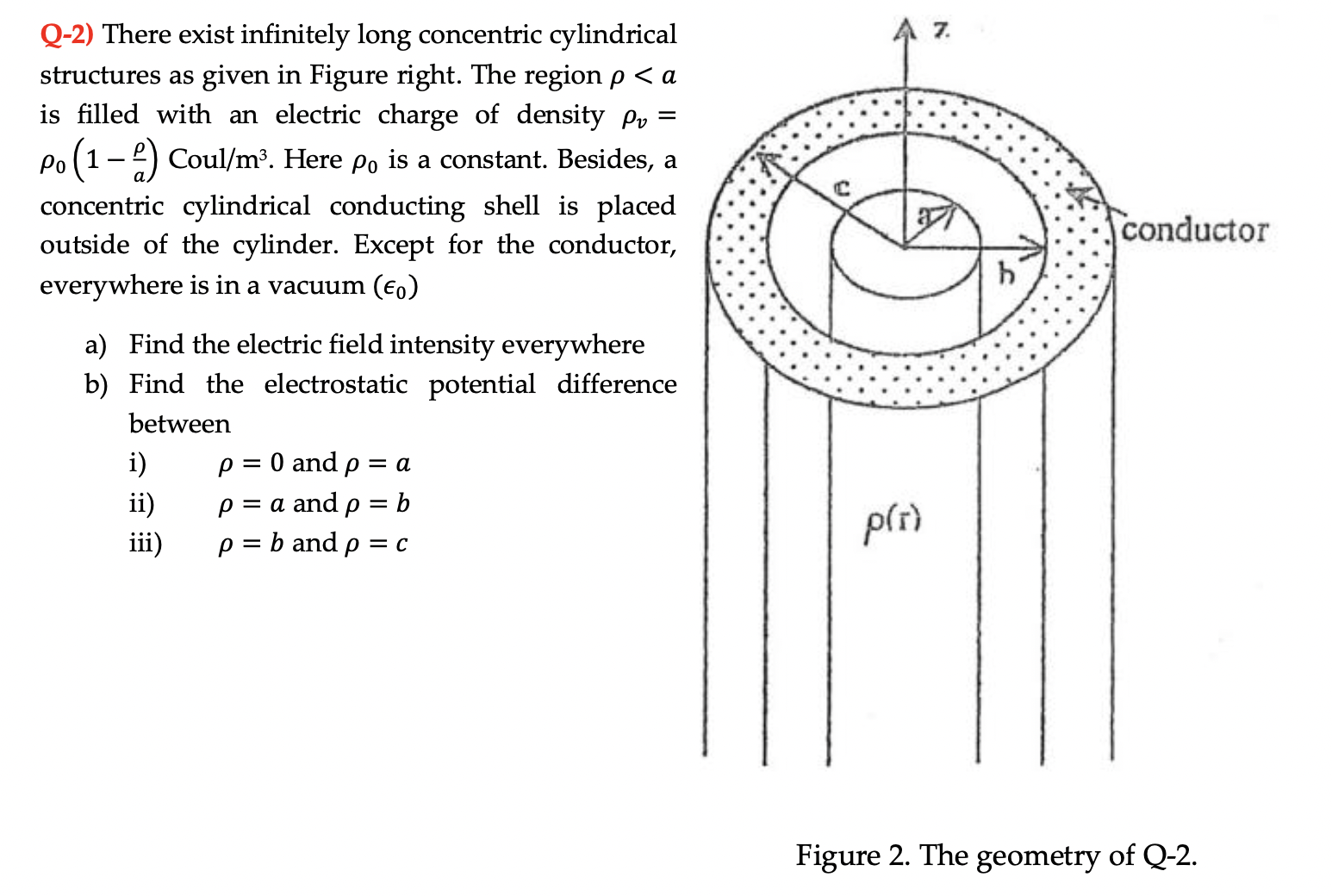 Solved Q-2) There exist infinitely long concentric | Chegg.com