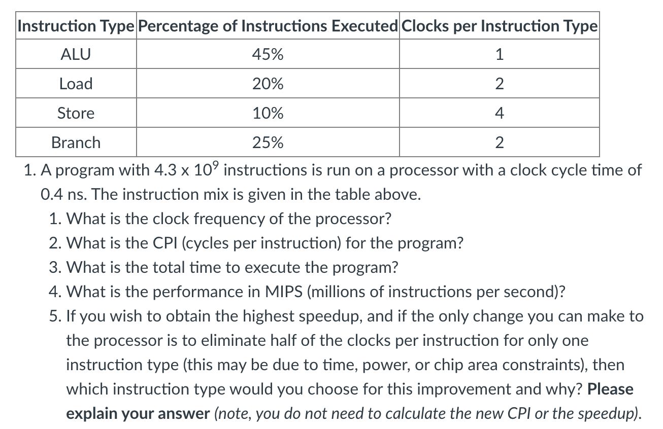 Instruction Type Percentage of Instructions Executed | Chegg.com