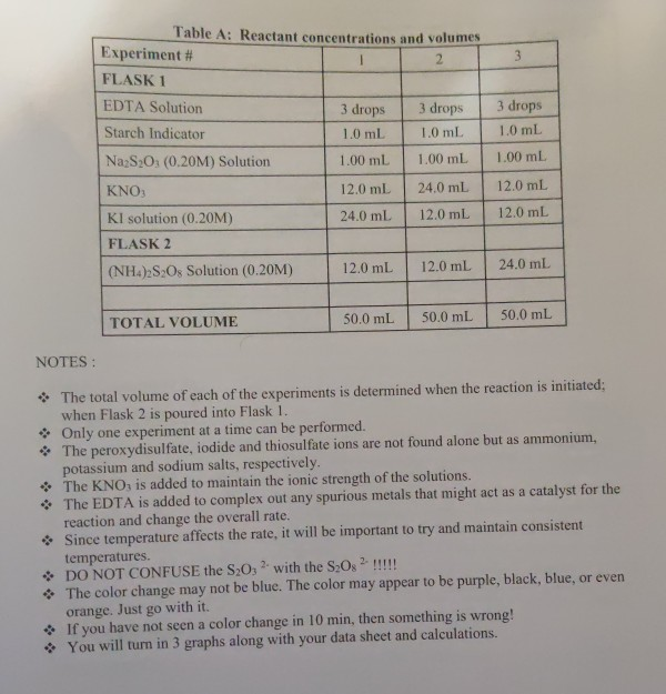 Solved (15 pts. total for Tables 1-3) Table 1, Experiment #1 | Chegg.com