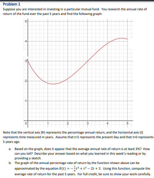 Solved Problem 1 Suppose you are interested in investing in | Chegg.com