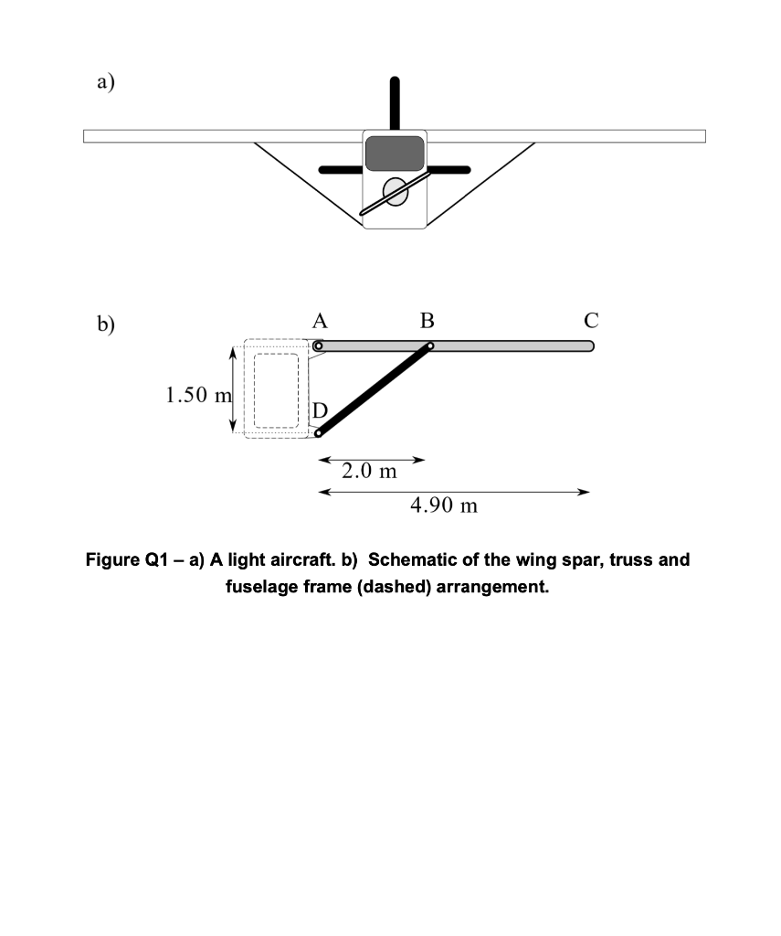 Solved 1. Figure Q1 (a) shows a light aircraft with a | Chegg.com