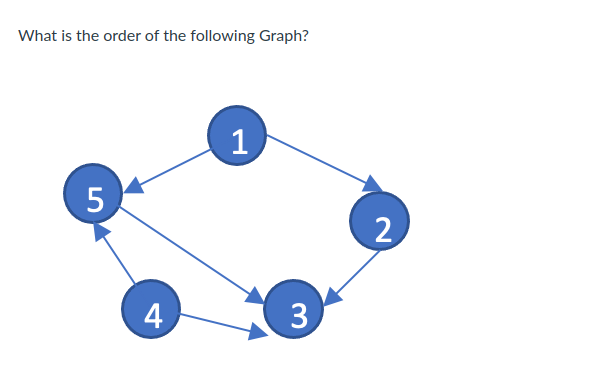 Solved What is the order of the following Graph? 1 5 2 4 3 | Chegg.com
