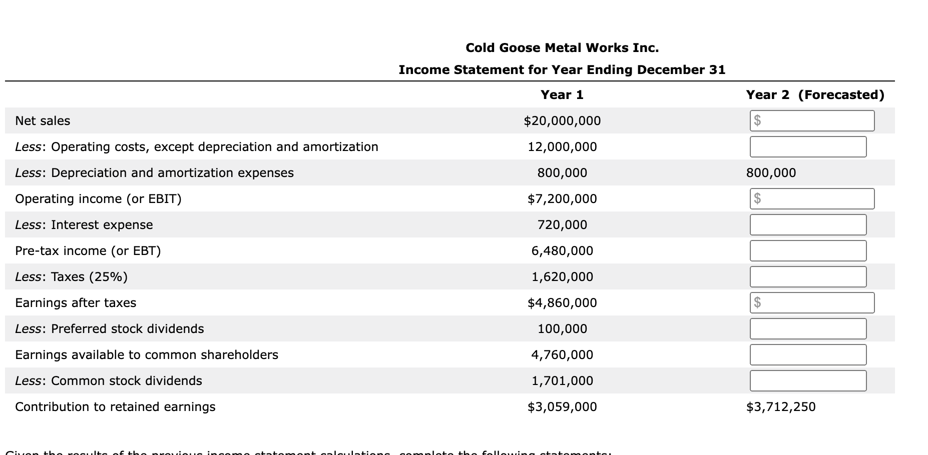 Solved Cold Goose Metal Works Inc.Income Statement for Year | Chegg.com