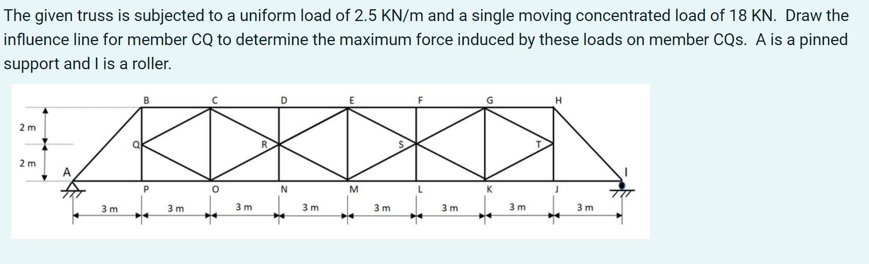 Solved The given truss is subjected to a uniform load of 2.5 | Chegg.com