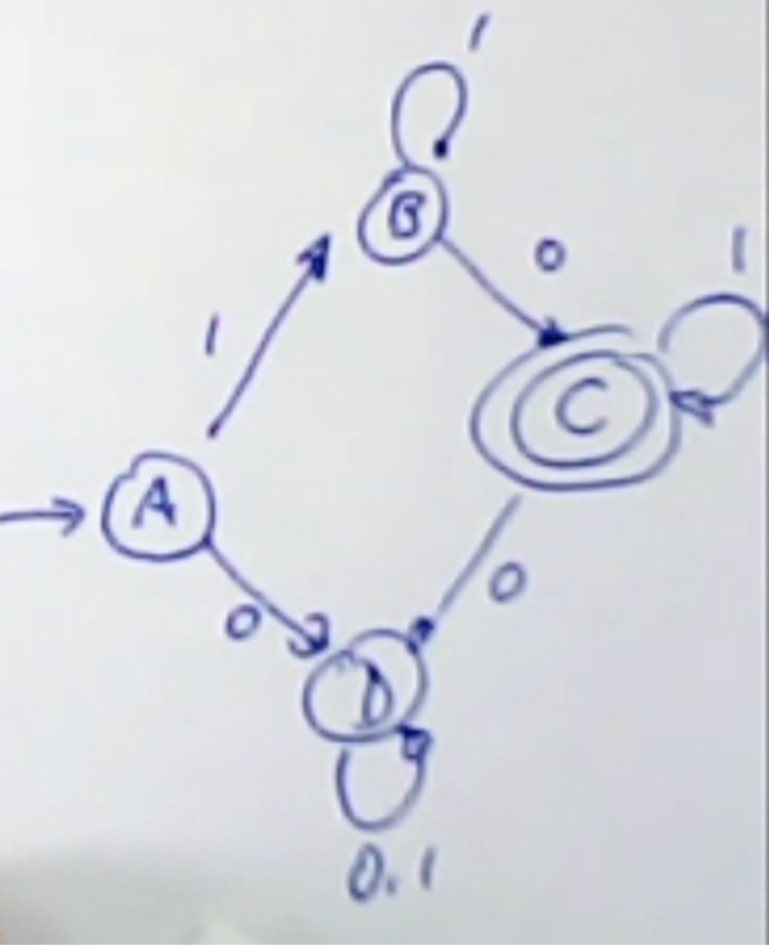 Solved Design a finite-state accepter (FSA) for the | Chegg.com