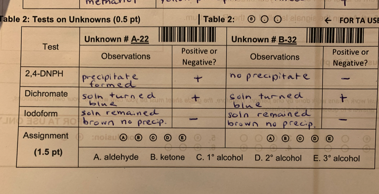 Solved Organic Molecule Assignment Based on 2,4-DNPH, | Chegg.com