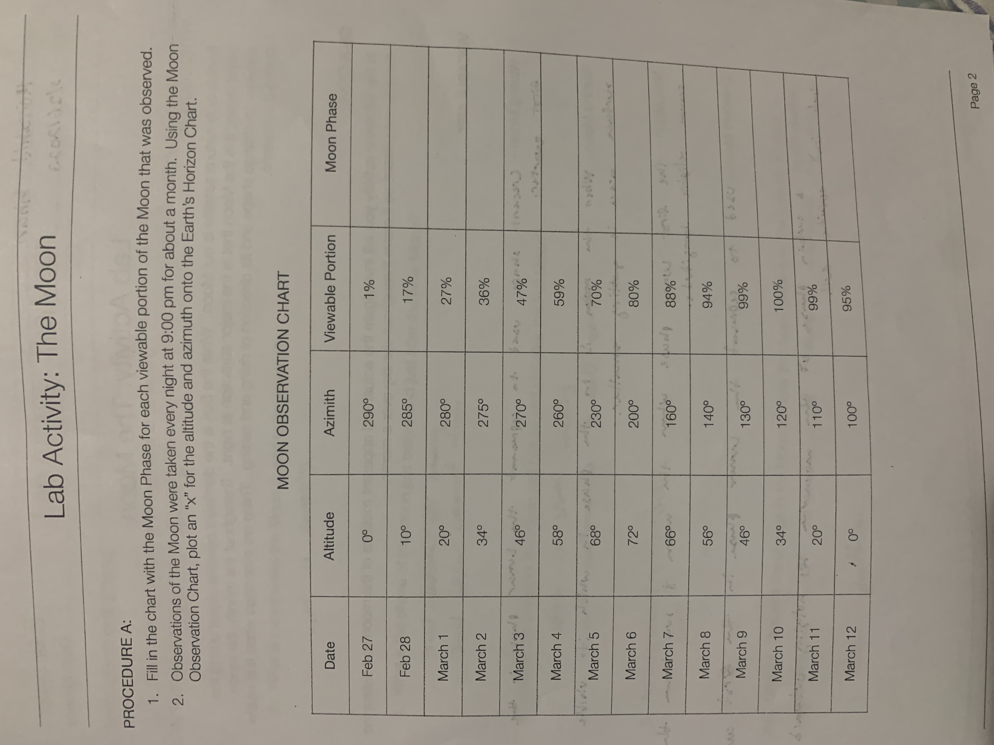PROCEDURE A: 1. Fill in the chart with the Moon Phase | Chegg.com