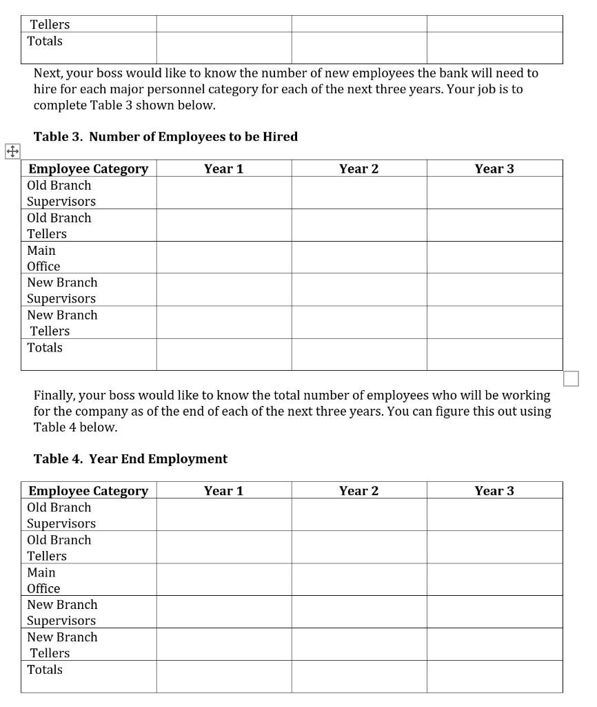 Instructions: Please fill in the tables and turn in | Chegg.com