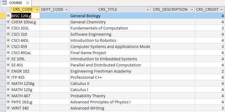 Solved Can anyone help me write the MS Access Query for | Chegg.com