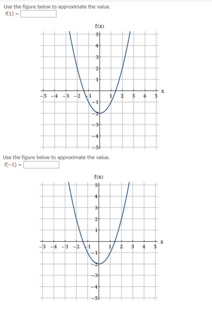Solved Use the figure below to approximate the value. f(1)= | Chegg.com