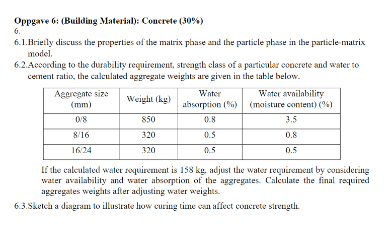 Solved Oppgave 6: (Building Material): Concrete (30%) 6. | Chegg.com