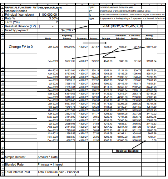 Please answer the questions by showing how the PMT | Chegg.com