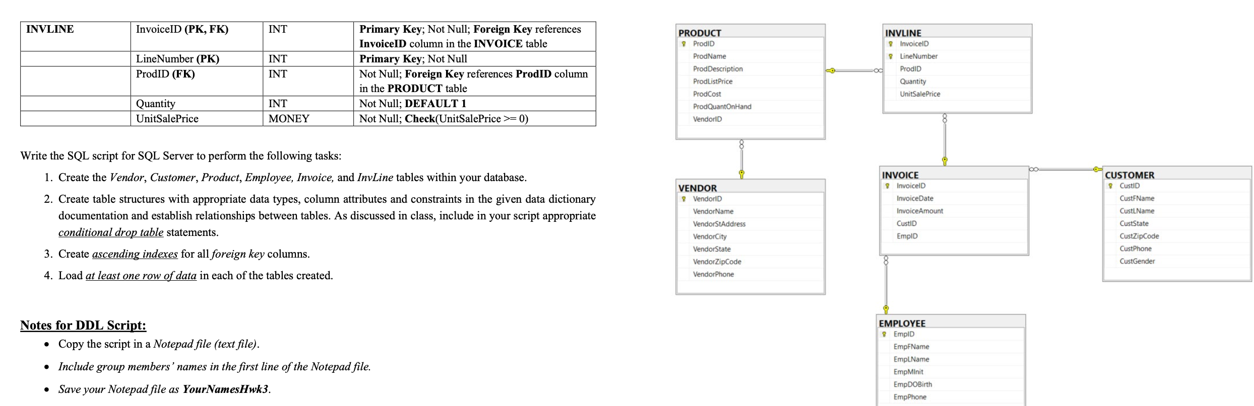 Solved Data Dictionary Documentation For A Database To