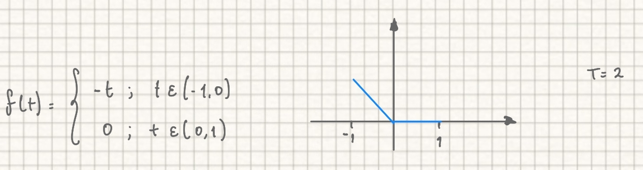 Solved Given the function:Obtain:a) the first form of the | Chegg.com