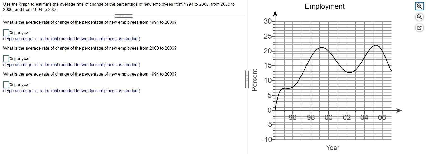 Solved Use the graph to estimate the average rate of change | Chegg.com