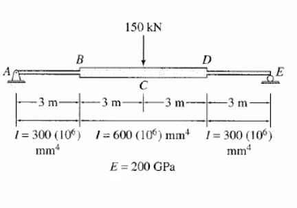 Solved Can you Solve for Maximum deflection of the given | Chegg.com