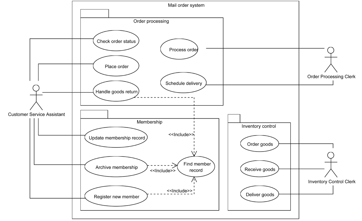 Solved The topic is: Movie Streaming Platform Deliverable #3 | Chegg.com