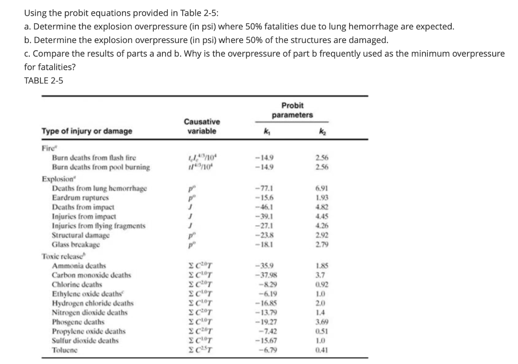 Solved Using the probit equations provided in Table 2-5: a. | Chegg.com