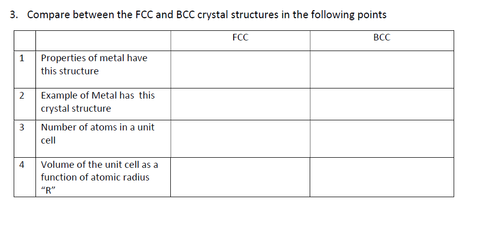 Solved 3. Compare between the FCC and BCC crystal structures | Chegg.com