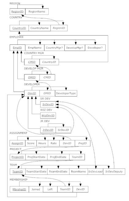 Instructions Save the SQL file as | Chegg.com