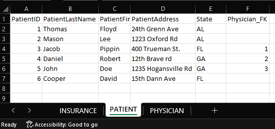 8. Write SQL statements to list the minimum, maximum, | Chegg.com