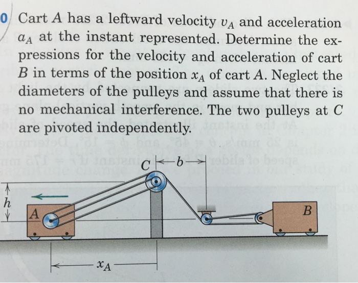 Solved Cart A has a leftward velocity v_A and acceleration | Chegg.com
