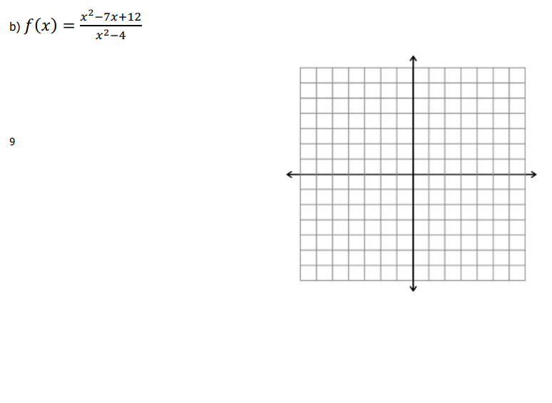 Solved Determine the following key features of each function | Chegg.com