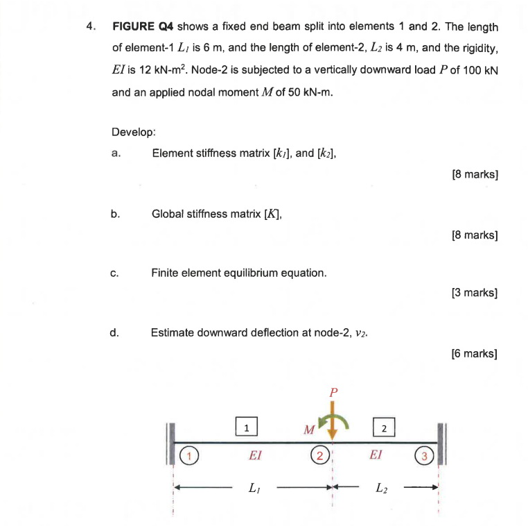 Solved 4. FIGURE Q4 shows a fixed end beam split into | Chegg.com