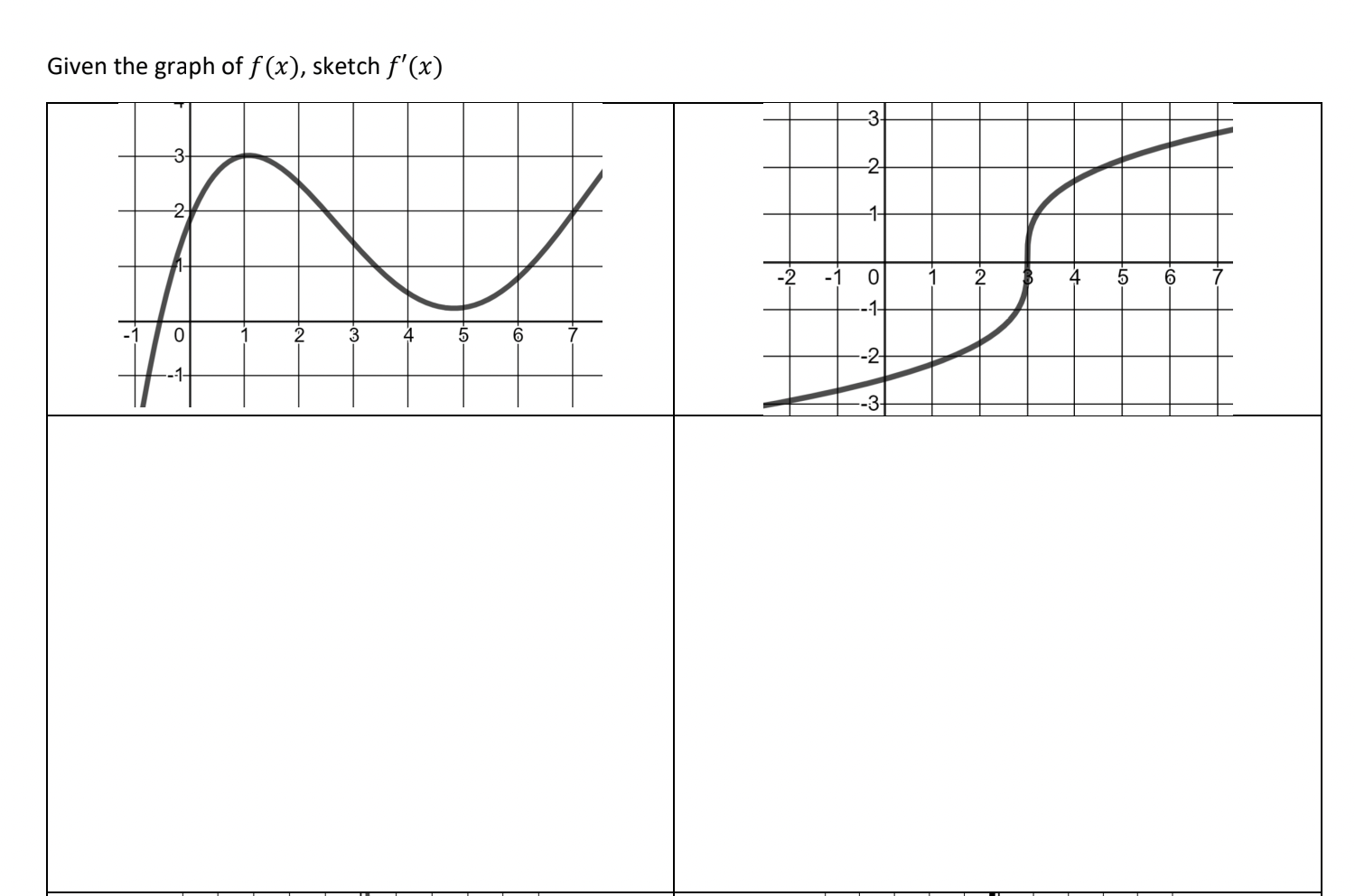 Solved Given the graph of f(x), sketch f′(x)it Tr | Chegg.com
