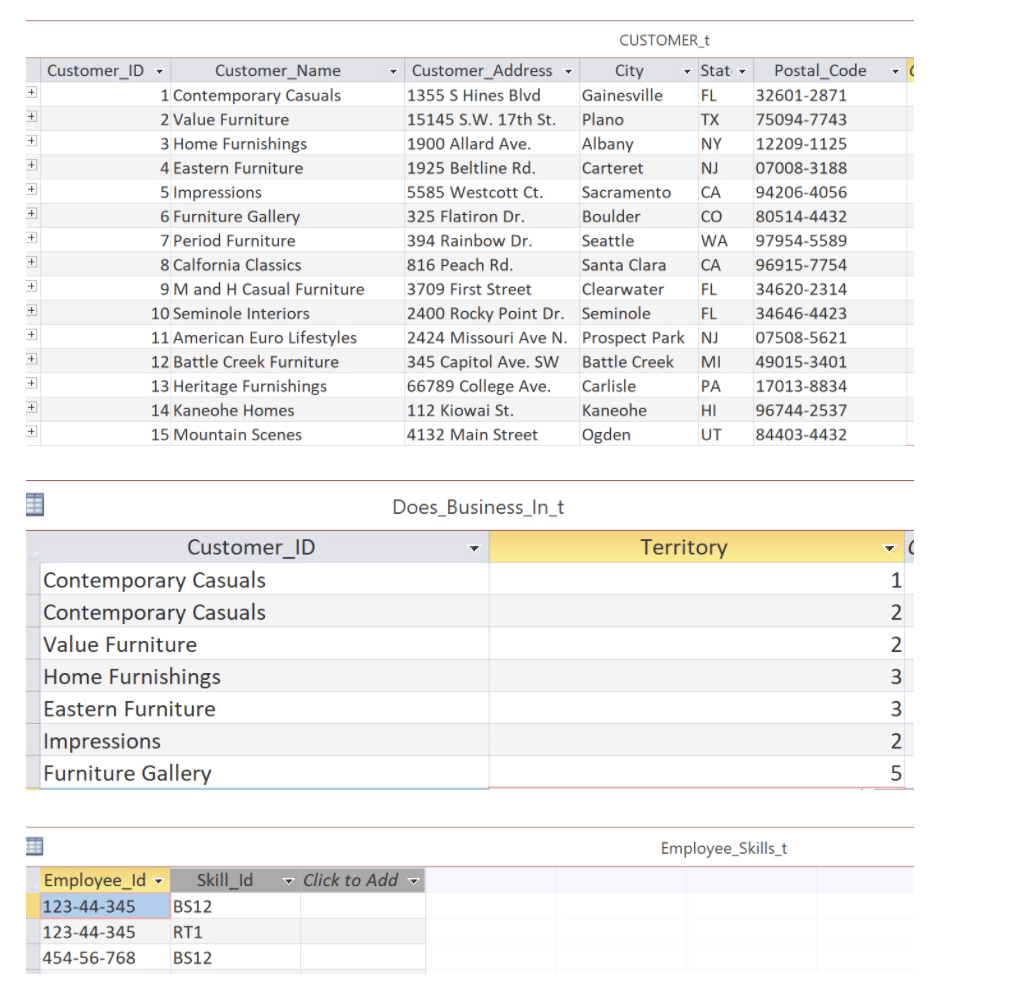 Solved Your Assignment Is To Write And Execute The Sql