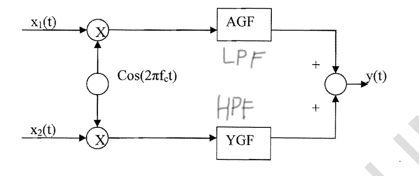 Solved The cutting speed of LPF and HPF in the figure below | Chegg.com
