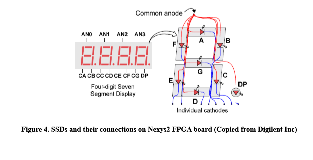Solved 1. Objective To design a Seven-Segment Display (SSD) | Chegg.com