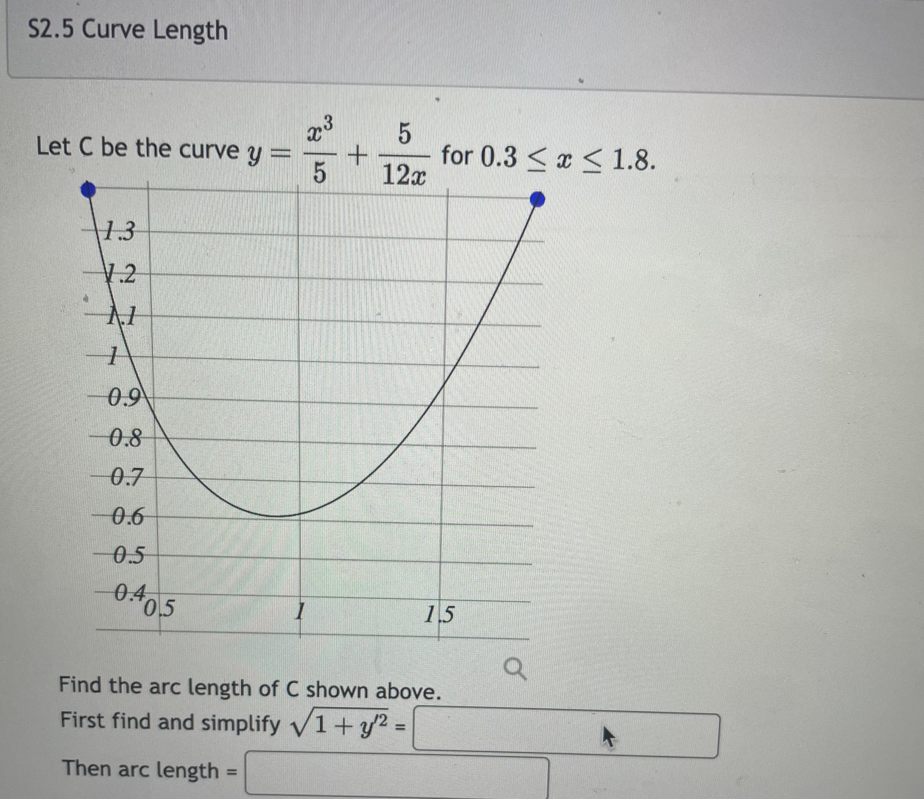 Solved S2.5 ﻿Curve LengthLet C ﻿be the curve y=x35+512x ﻿for | Chegg.com