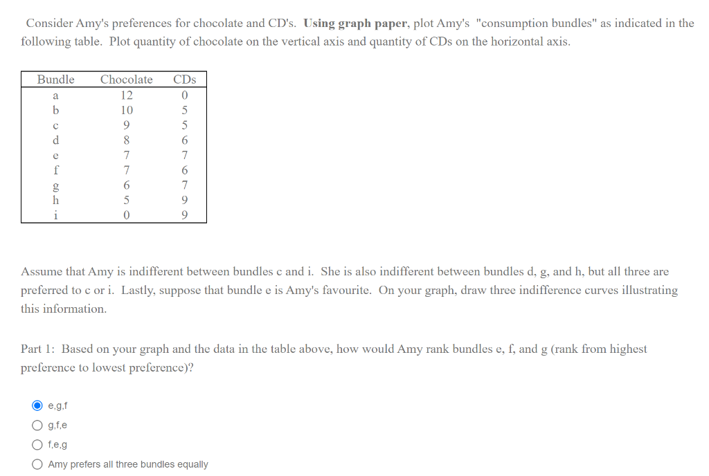 Solved Consider Amy's preferences for chocolate and CD's. | Chegg.com