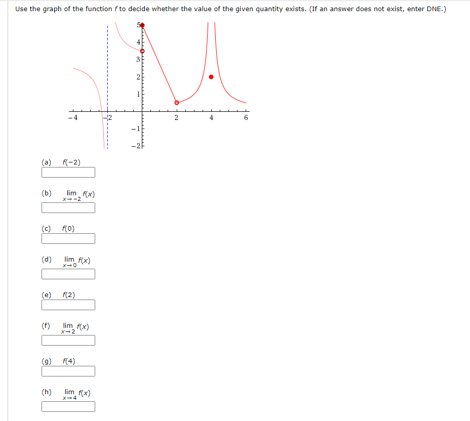 Solved Use the graph of the function f to decide whether the | Chegg.com