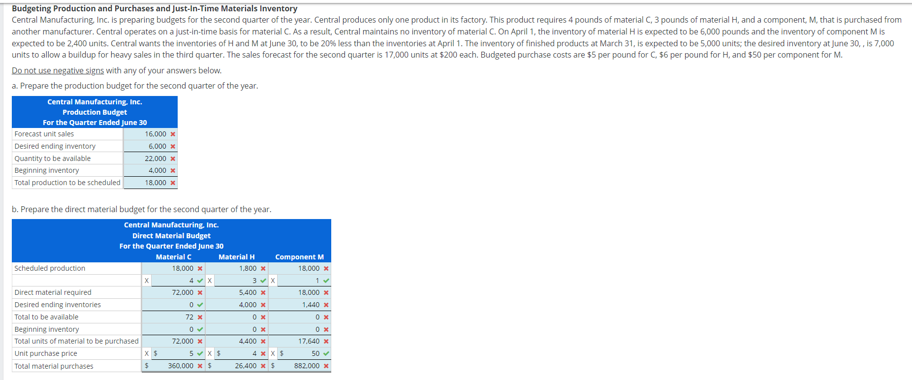 Solved Budgeting Production and Purchases and Just-In-Time | Chegg.com
