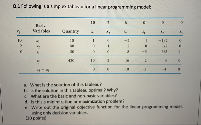 Solved Q.1 Following is a simplex tableau for a linear | Chegg.com