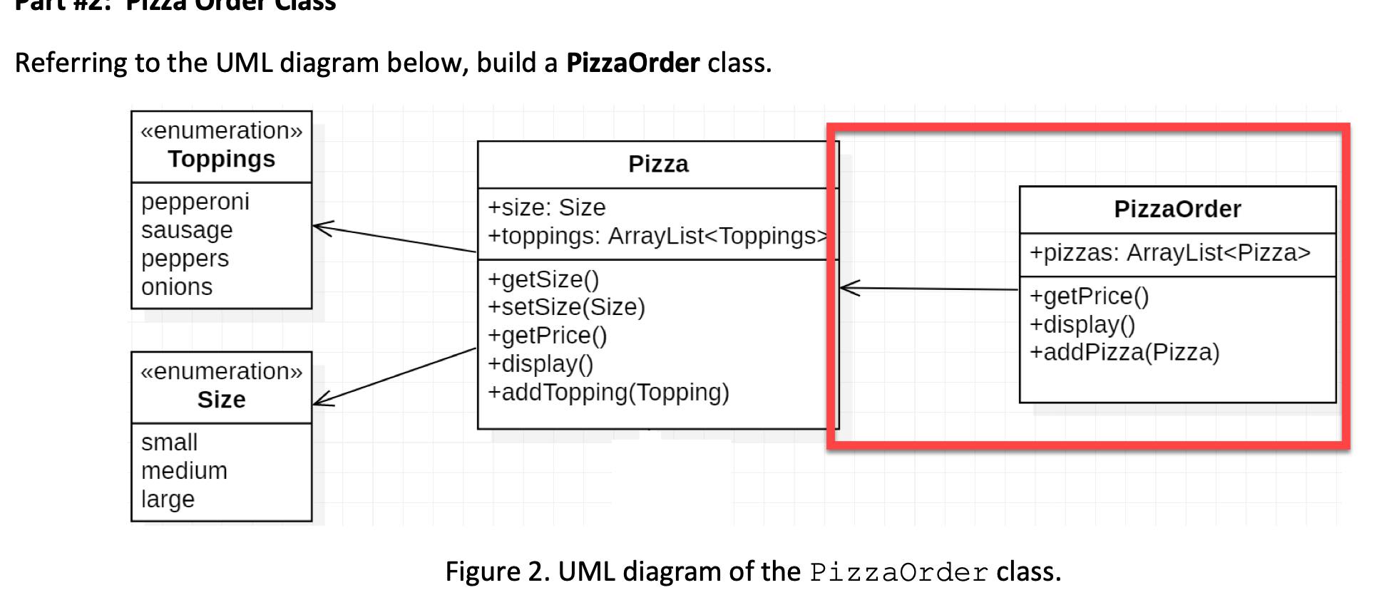 Solved Figure 1. UML diagram of the Pi zza class.Referring | Chegg.com