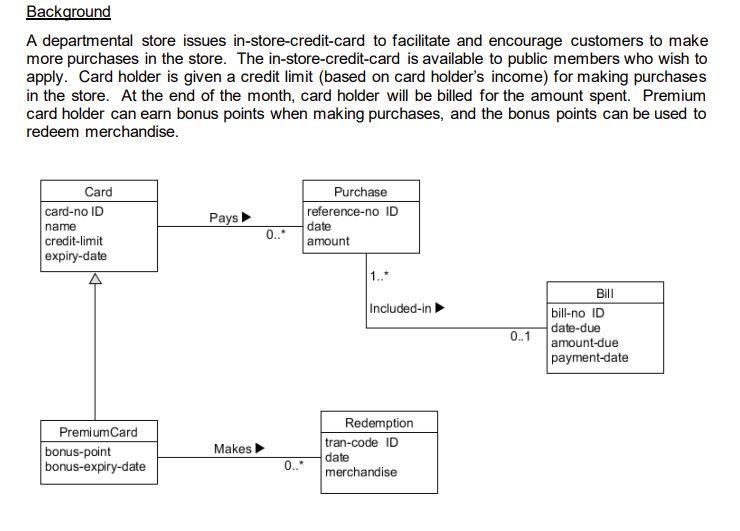 Solved A departmental store issues in-store-credit-card to | Chegg.com