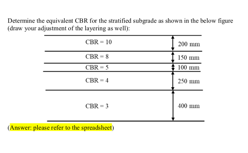Solved Determine the equivalent CBR for the stratified | Chegg.com