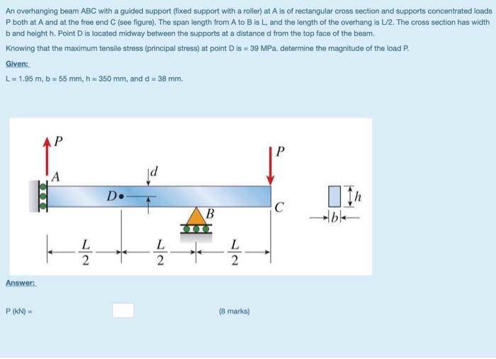 Solved An overhanging beam ABC with a guided support (fixed | Chegg.com