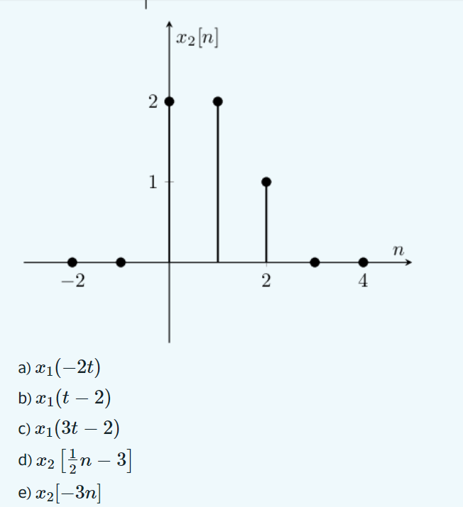 Solved Consider the continuous-time and discrete-time | Chegg.com