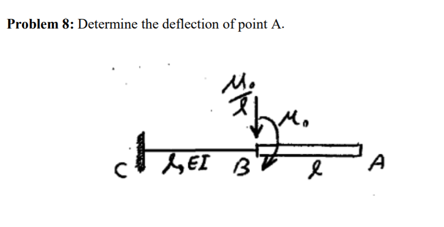 Solved Problem 8: Determine the deflection of point A. Me | Chegg.com