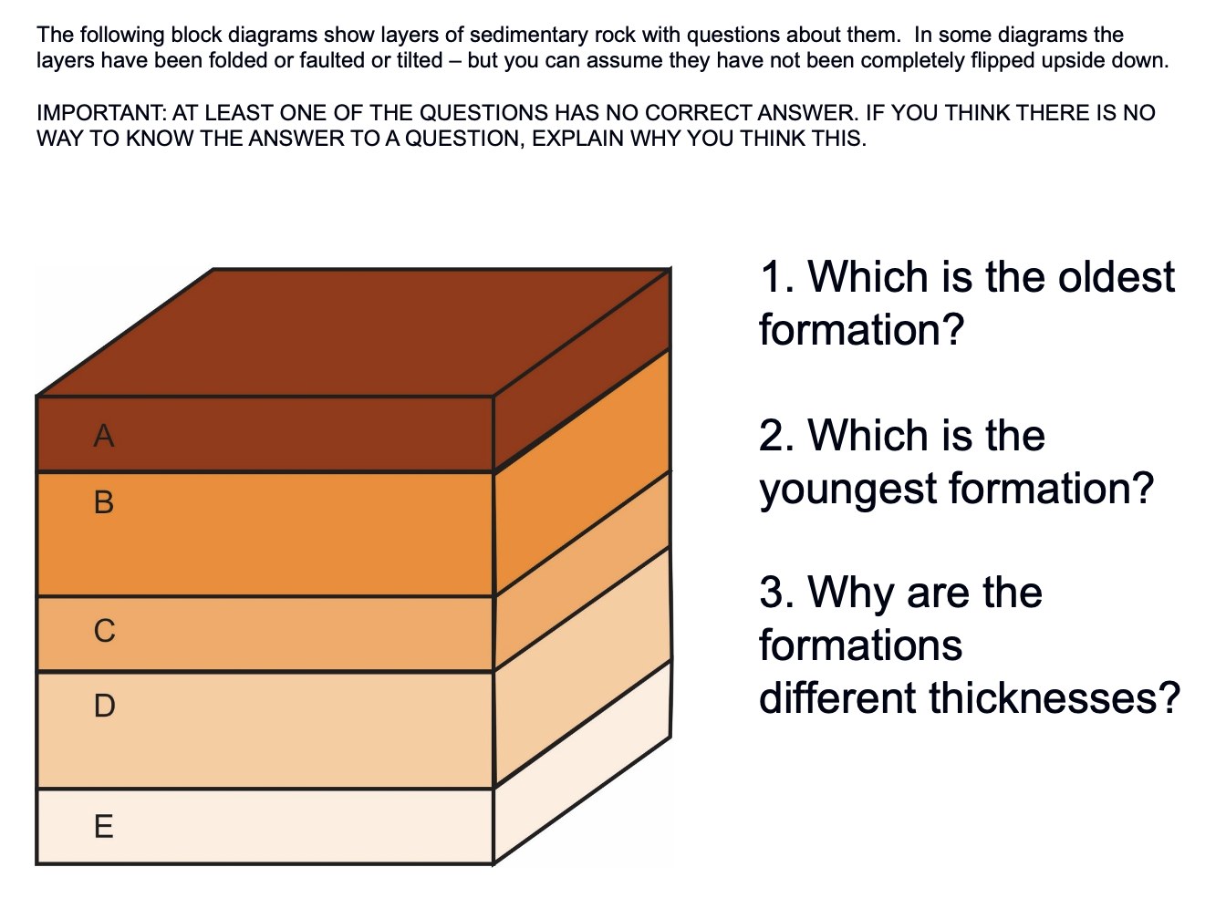 Sedimentary Rock Layers Diagram