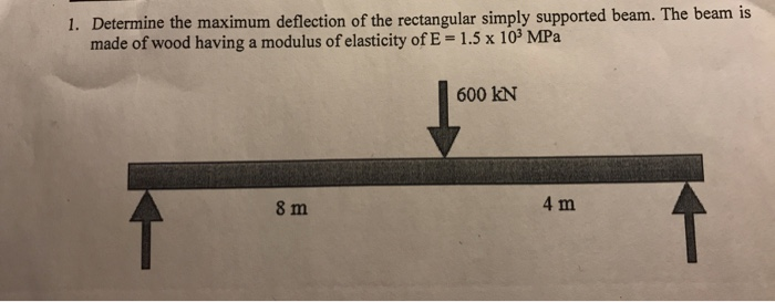 Solved 1. Determine the maximum deflection of the | Chegg.com